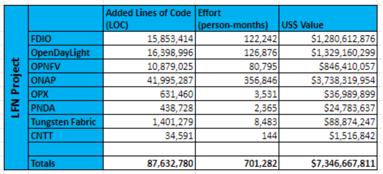 Quantifying the Value of Open Source Software - LF Networking