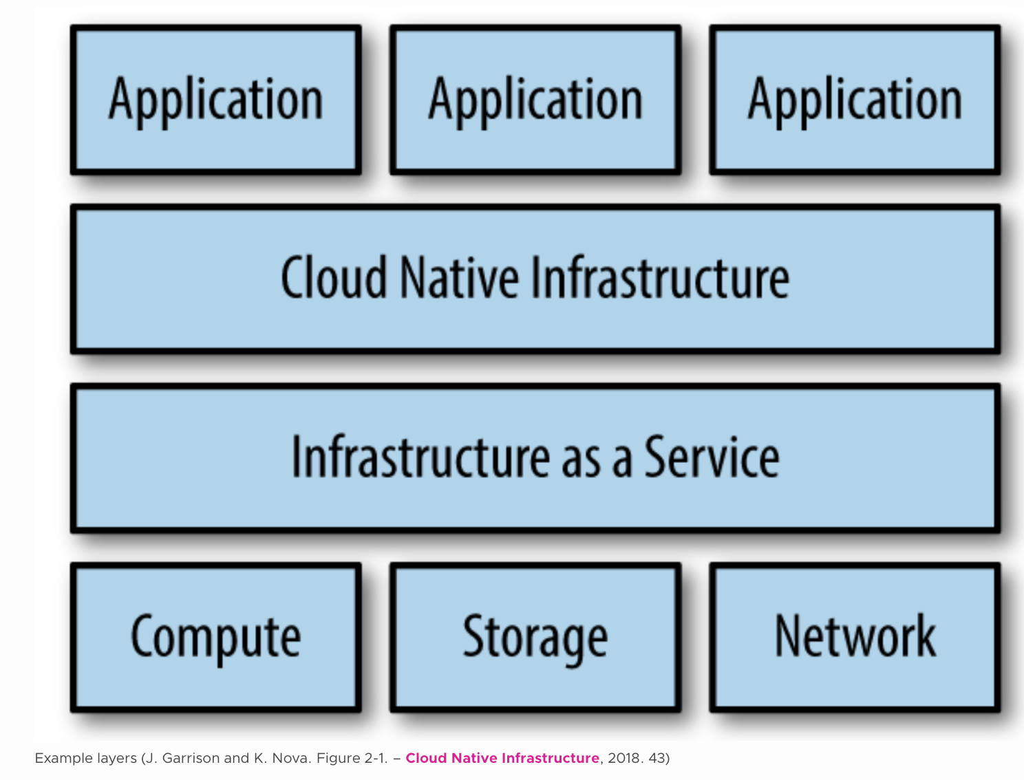 Now Available: “Accelerating Cloud Native in Telco” v1 White Paper - LF Networking