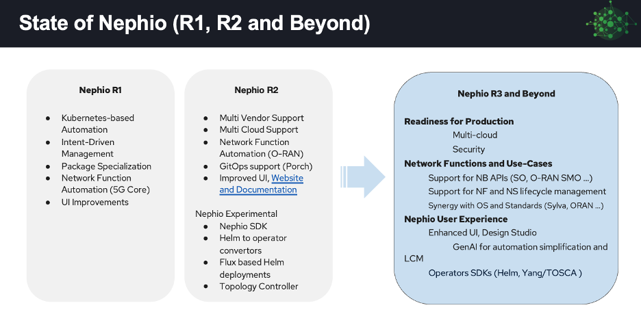 Nephio & Gen AI: Empowering Efficiency in 5G/O-RAN and Beyond - LF ...