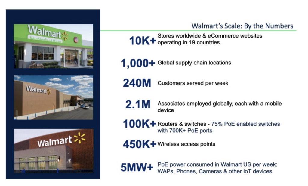 How Walmart Leverages Open Source for Operational Excellence at Scale ...