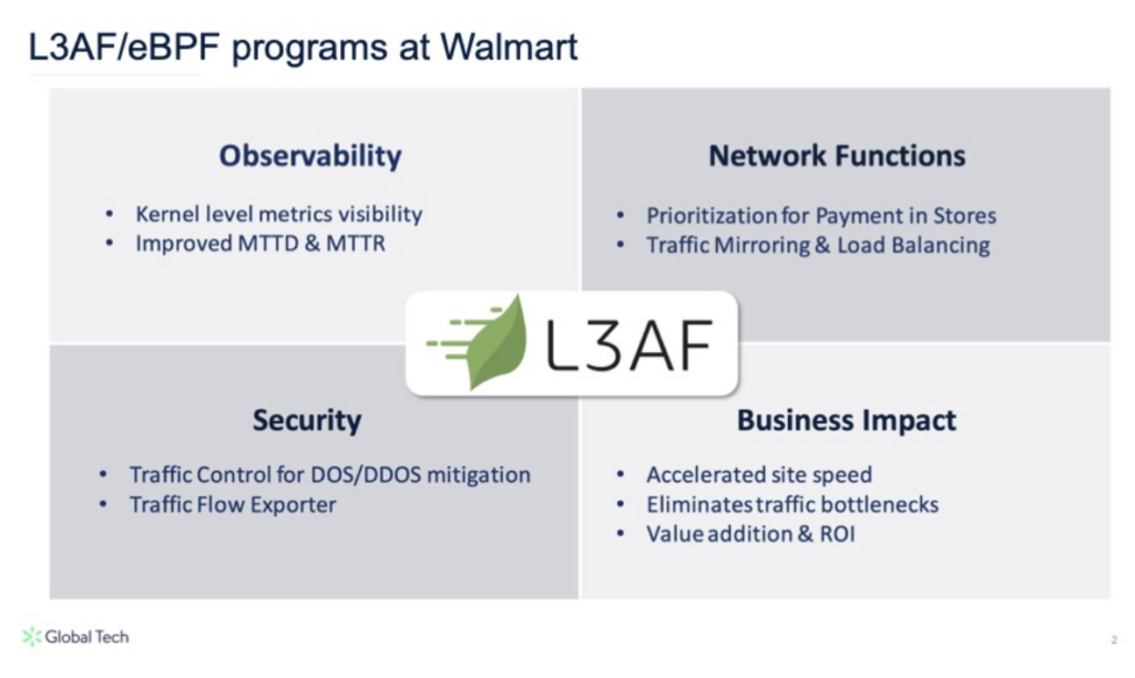 How Walmart Leverages Open Source for Operational Excellence at Scale - LF Networking