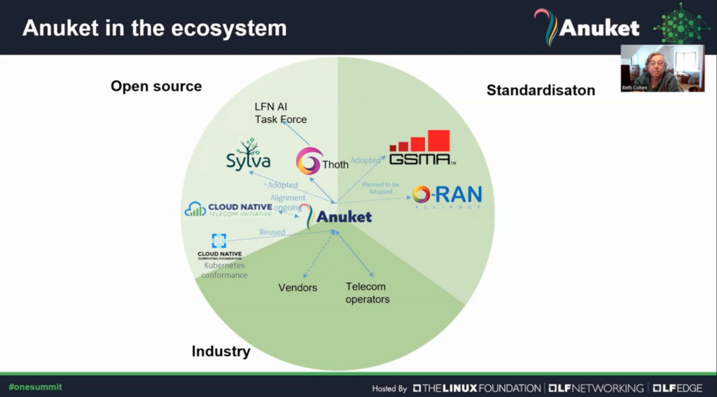 Anuket: More Important Than Ever – A Deep Dive into the Past, Present ...