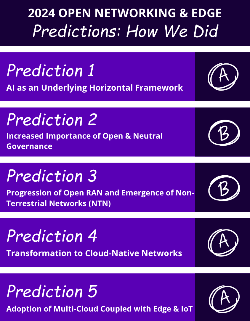 2025 Predictions: Open Networking & Edge - LF Networking
